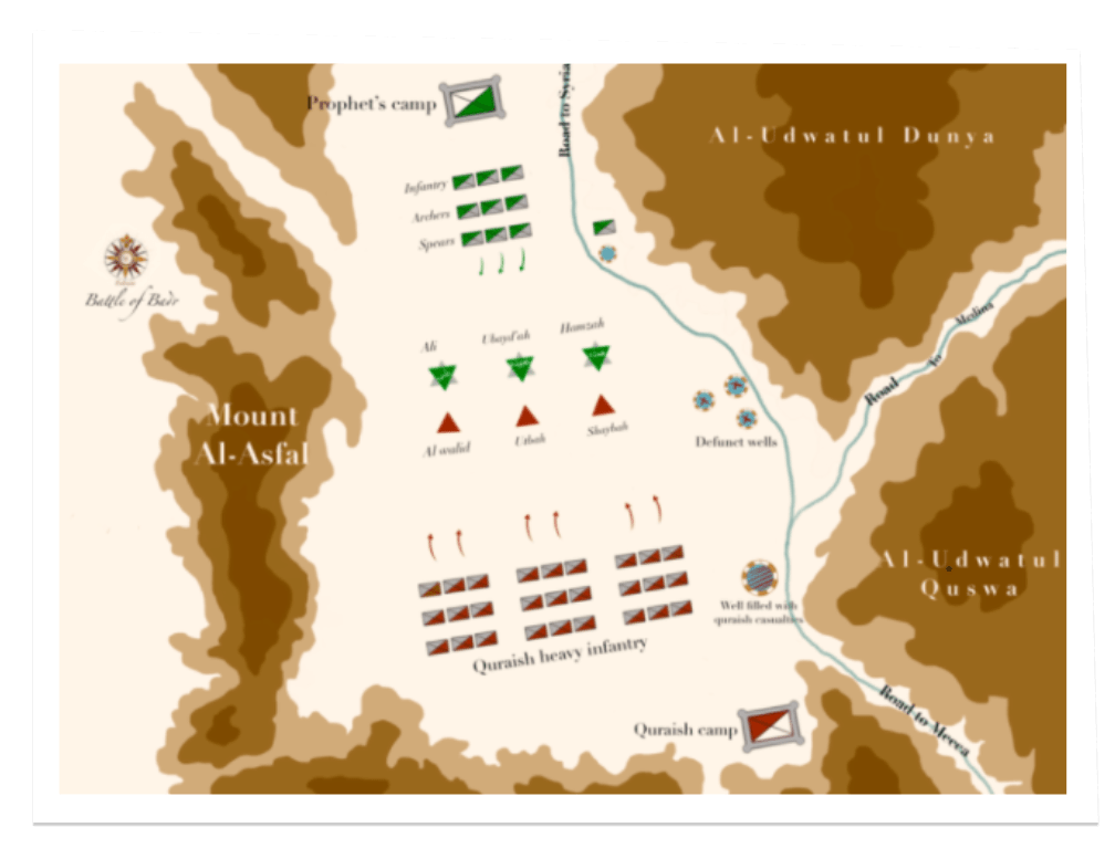 The Battle of Badr - Luqmay